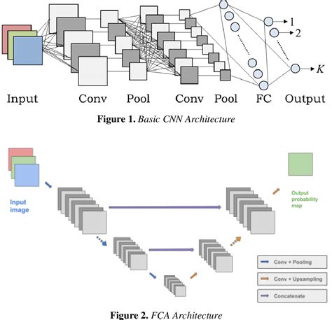 figure 1 from importance of preprocessing in histopathology image classification using deep