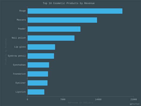 Vertical Bar Chart With Dark Blue Theme Vertical Charts