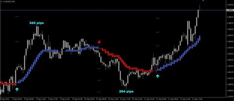 Heiken Ashi Step Alert Indicator Mt4 Tools For Traders