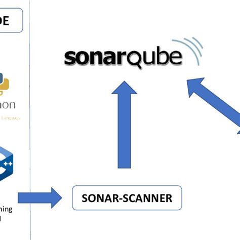 3 SonarQube Project Home Page Download Scientific Diagram