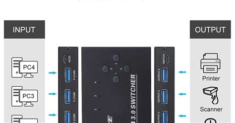 Usb 30 Switcher Km Switch Selector 4 Computer Laptop Pc Desktops Hub