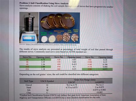 Problem Soil Classification Using Sieve Analysis Chegg Com