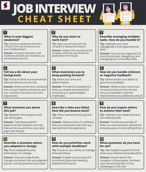 How To Avoid A Job Interview 12 Examples Skillupgrade Posted On The Topic Linkedin