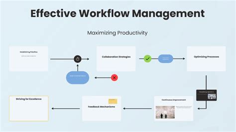 Effective Workflow Optimization By Okan Çelik On Prezi
