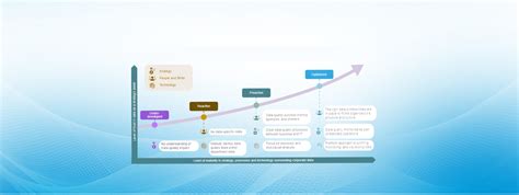 How To Develop Data Maturity