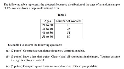 Solved The Following Table Represents The Grouped Frequency Chegg