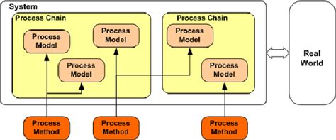 Swe Control Architecture Components Overview Download Scientific Diagram