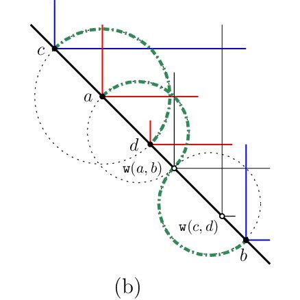 A Graph On Five Vertices A B C D E With Four Different