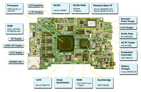 Laptop Motherboard Chip Level Repair Guide Pdf Spiderkindl