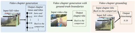 이 Ai 백서에서는 사용자 주석 데이터를 사용하여 동영상을 챕터로 세분화하는 확장 가능한 접근 방식인 Vidchapters 7m을 소개합니다 All Things It Ai