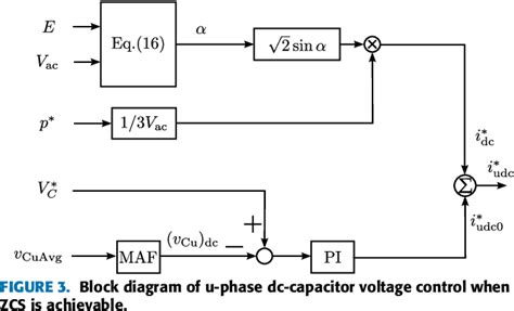 Figure 3 From Evaluation And Performance Of Three Phase Inverter Using
