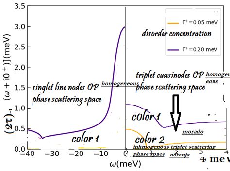 Questions With Answers In Superconductivity Science Topic