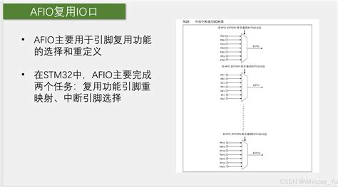 Stm32学习笔记（三）exti外部中断stm32cubemx中断优先级 Csdn博客