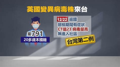 台增2境外 案791留學生染變種毒成第二例｜四季線上4gtv