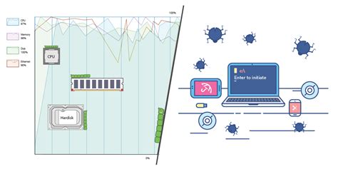 Creeping Unnoticed Worms Vs Viruses K7 Labs