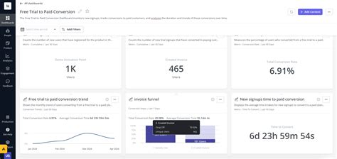 What Is Marketing Research Examples And Best Practices Thoughts
