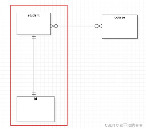 使用staruml绘制er图，使用插件ddl将er图转换成sql脚本，使用插件java生成java代码staruml画er图 Csdn博客