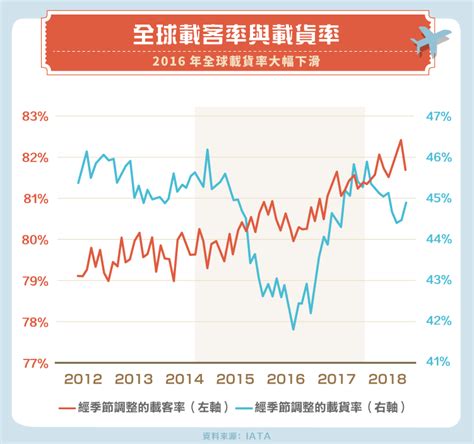 長榮航（2618）獲利隨整體航空業起伏 Stockfeel 股感