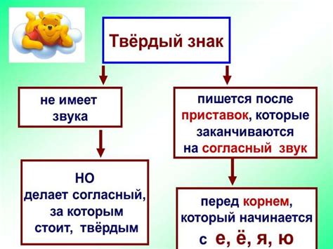 Правописание слов с разделительным твердым знаком Online Presentation