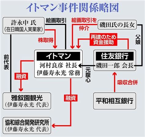 伊藤寿永光 Japaneseclassjp