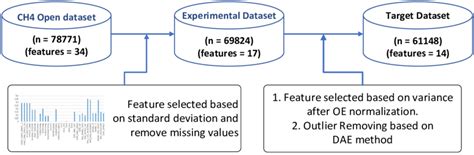 Target Dataset Based On The Ch4 Open Dataset Download Scientific Diagram