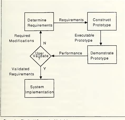 Figure 2 From A Conceptual Level Design For A Static Scheduler For Hard