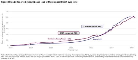We Need Action In This Space The Royal College Of Psychiatrists Lets Hope Together We Can Come