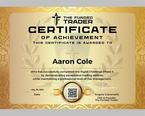 Funded Trader R Thefundedtrader