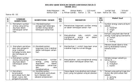 Soal Ipa Kelas 3 Energi Dan Kegunaannya