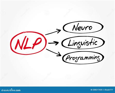 Nlp Or Neuro Linguistic Programming Concept Open Human Head And A Hand