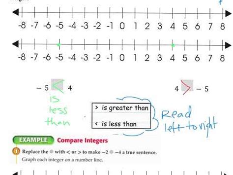 1 03CHAPTER 1 LESSON 3 Integers And Absolute Value VIDEO NOTES YouTube