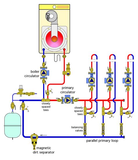 4 Multiple Circulator Distribution Systems Caleffi Idronics