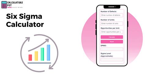 Six Sigma Calculator