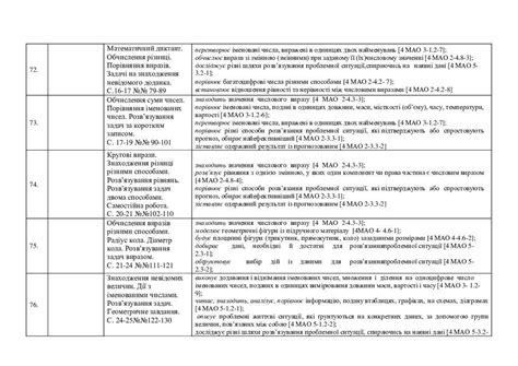 Календарне планування з очікуваними результатами для уроків математики