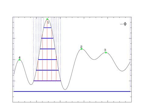 GRID Core Finding