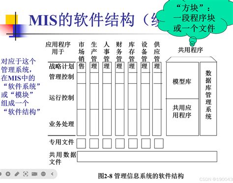 系统分析与系统设计 Csdn博客 系统分析与系统设计 Csdn博客