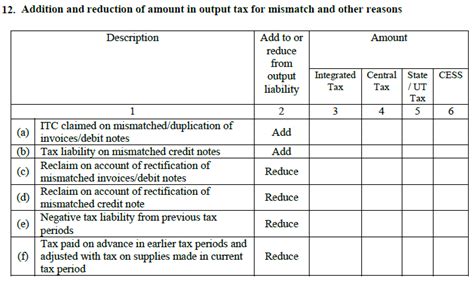 GSTR Return Filing Format Eligibility And Rules