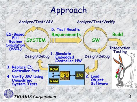 PPT Maintaining System SW Verification Test Consistency PowerPoint Presentation ID 561581