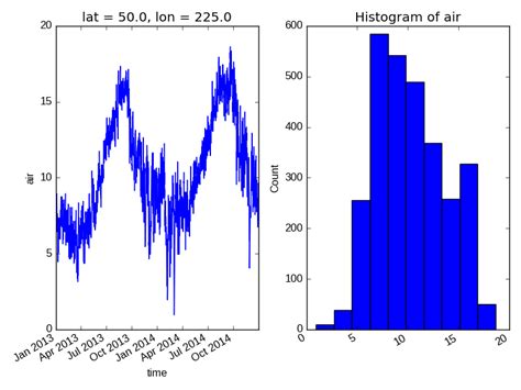 Plotting Xarray Documentation