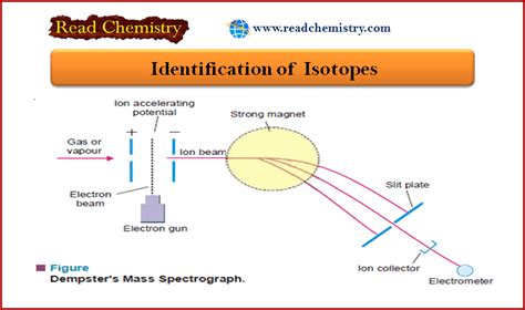 First Order Reaction Examples And Solved Problems Read Chemistry
