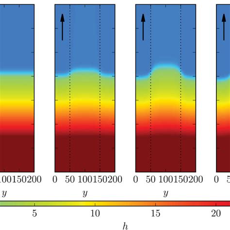 2d Direct Numerical Simulations Of A Dragged Meniscus On A Vertically Download Scientific