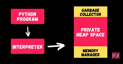 Updated 100 Best Python Interview Questions 2025 Machine Learning Projects