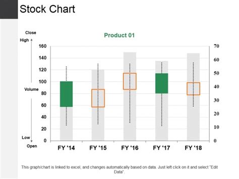 Stock Chart Ppt PowerPoint Presentation Slides Outline PowerPoint Templates