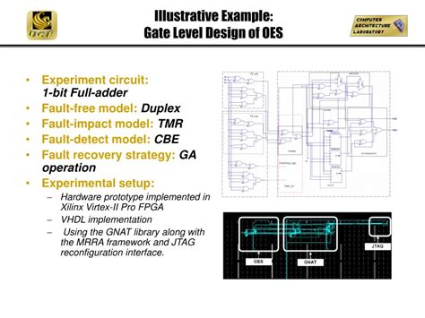 Ppt Fpga Self Repair Using An Organic Embedded System Architecture Powerpoint Presentation