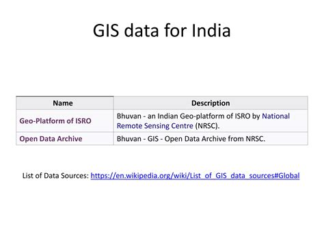 Statistical Methods In Geography Pptx