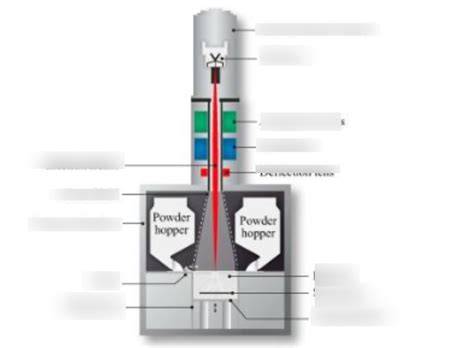 Electron Beam Melting Everything You Need To Know About