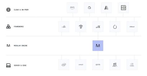Ai新語言mojo誕生 號稱比python快35萬倍