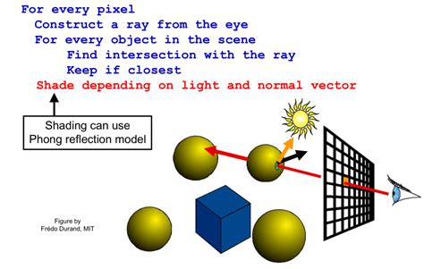 Ray Tracing Overview Hucoco