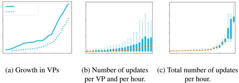 논문 리뷰 Measuring Internet Routing From The Most Valuable Points