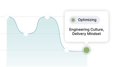 Digital Fluency Model Thoughtworks